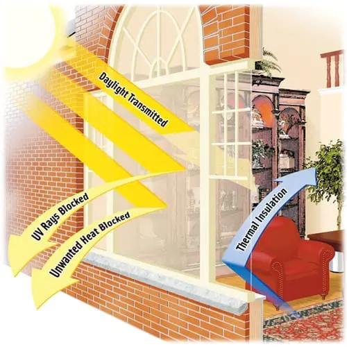 New Homes with multi-pane, low e windows installed will save you money.